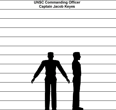 Halo Character Scale Chart