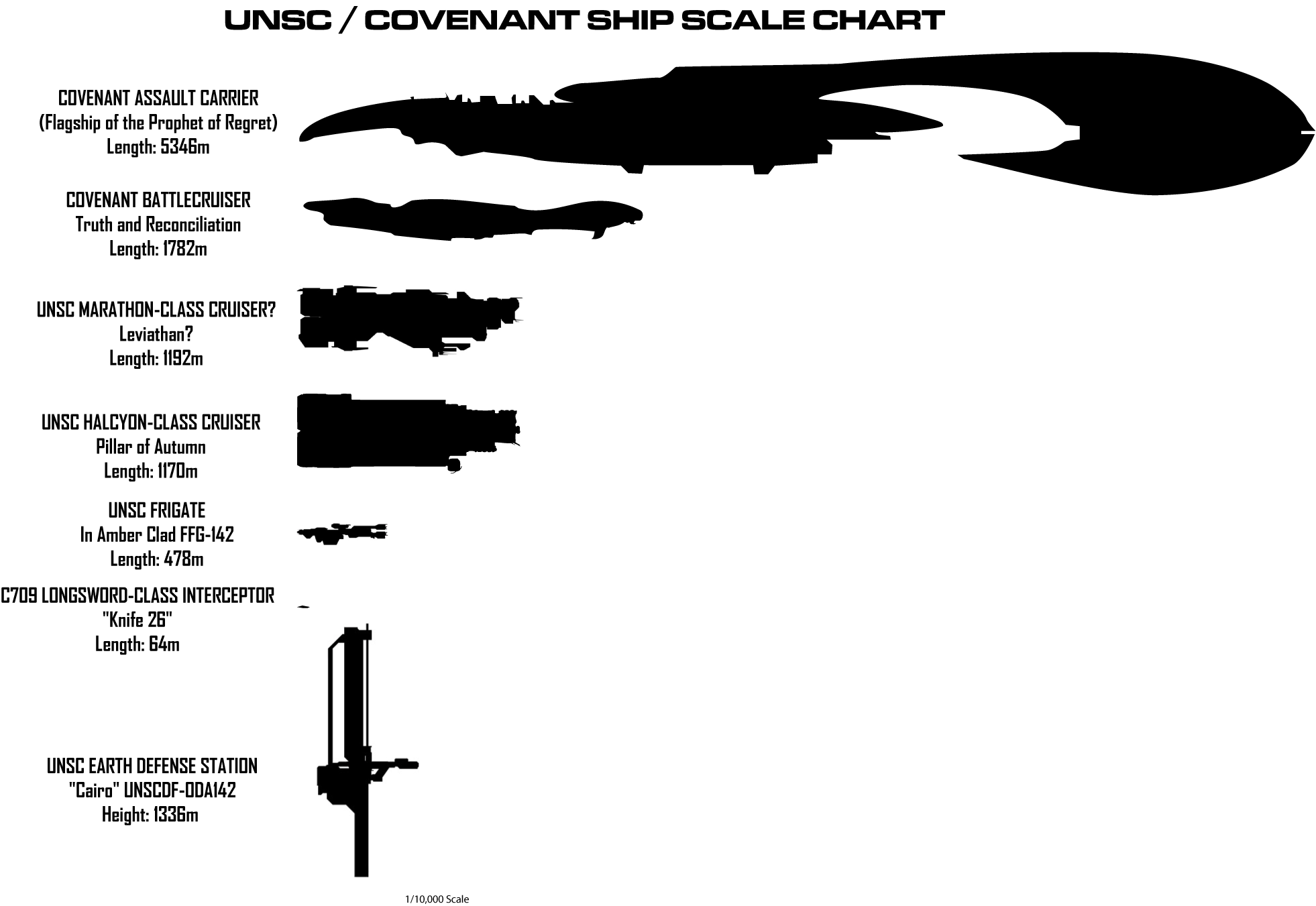 Halo Unsc Ships Blueprints Sketch Coloring Page